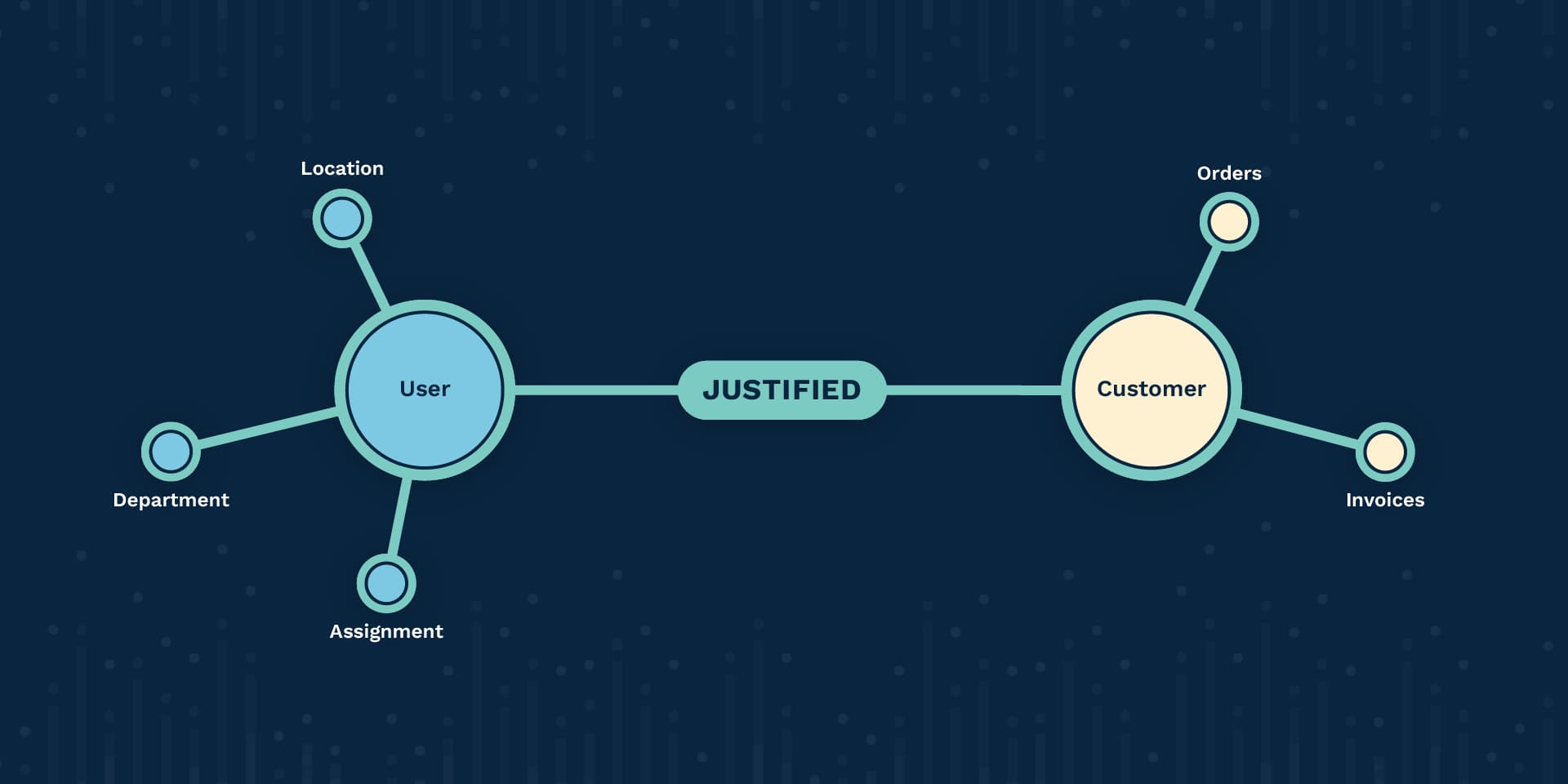 SGNL | The Case for Justified Access