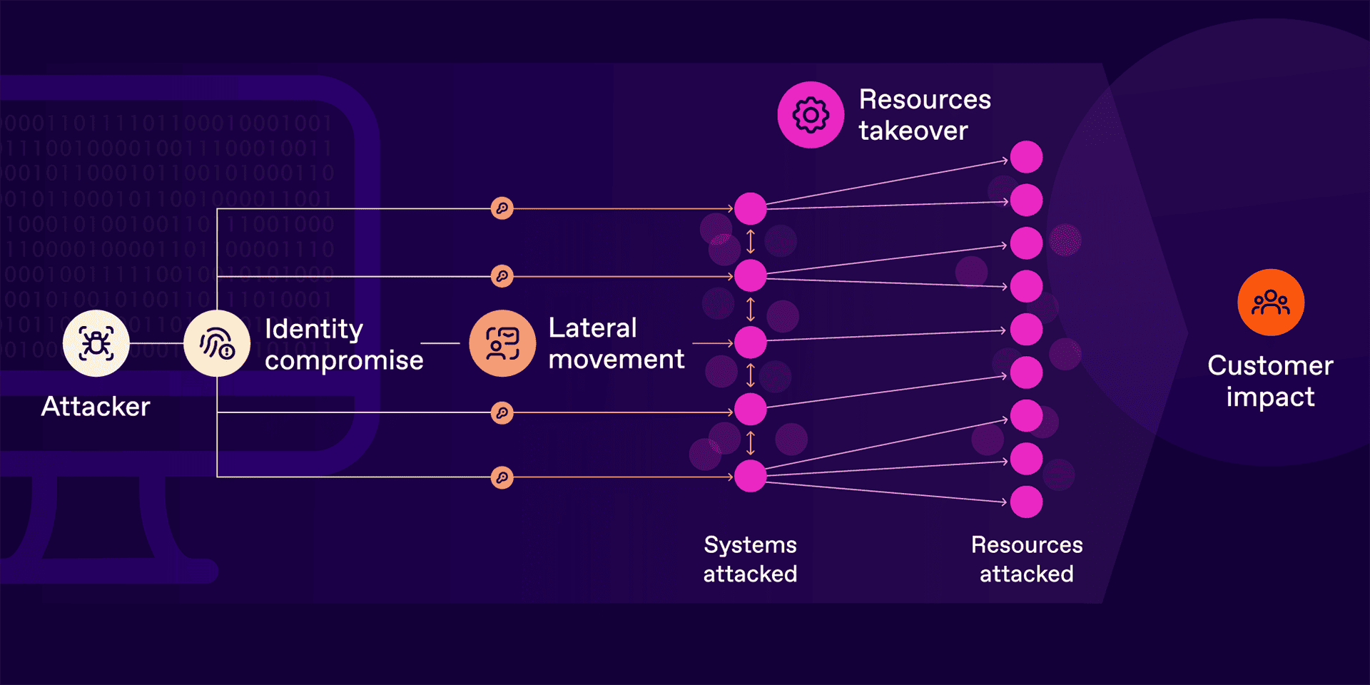 SGNL | The SGNL Blog