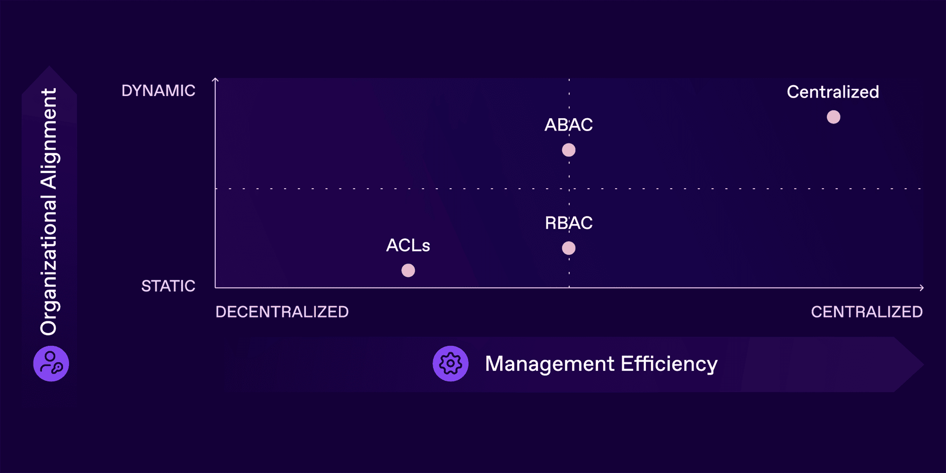 SGNL | The pros and pitfalls of common access security approaches